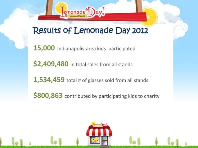 Lemonade day pitch deck | PPTX | Business | Business and Finance