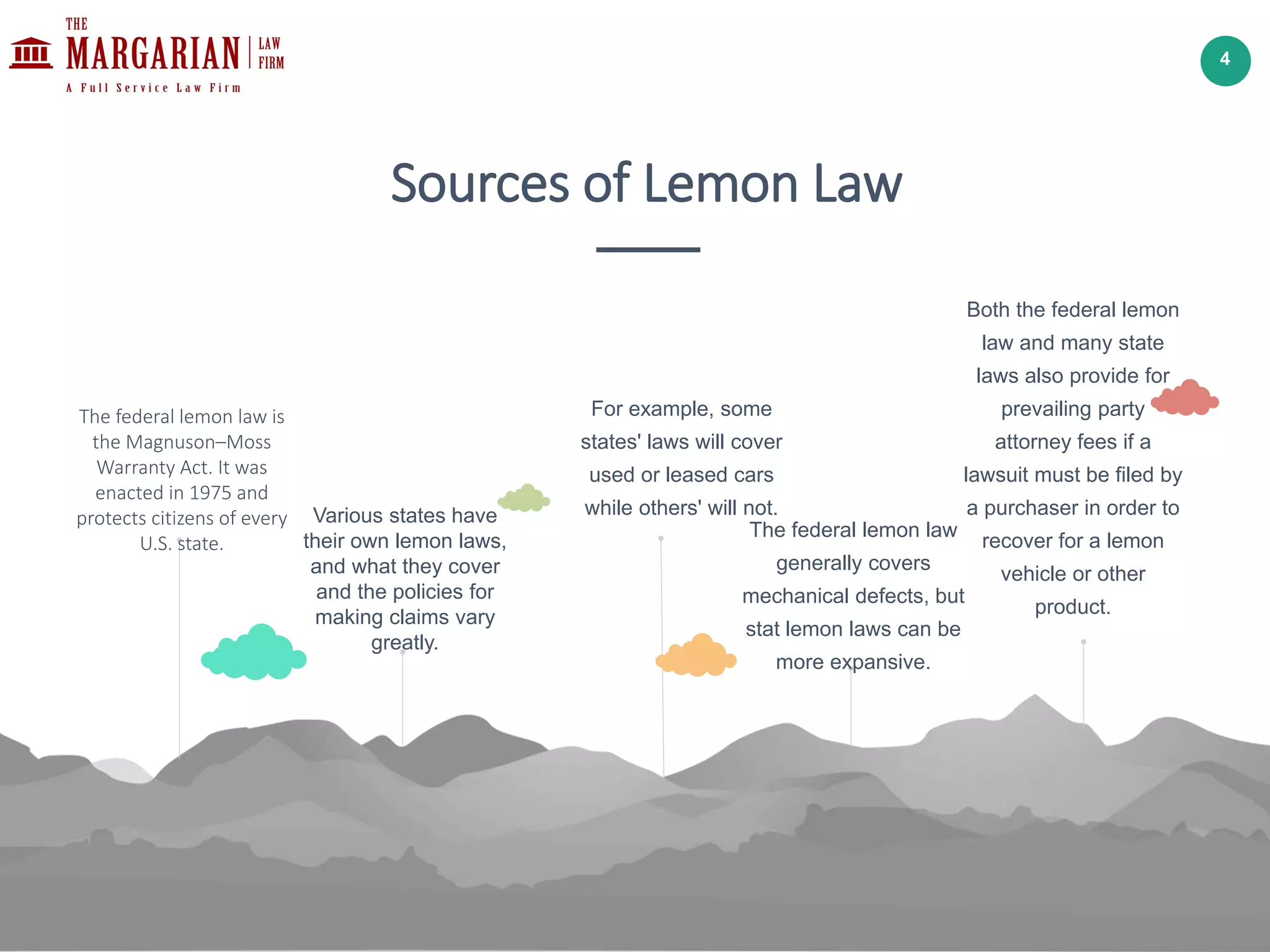 What is "The Lemon law"? | PPTX