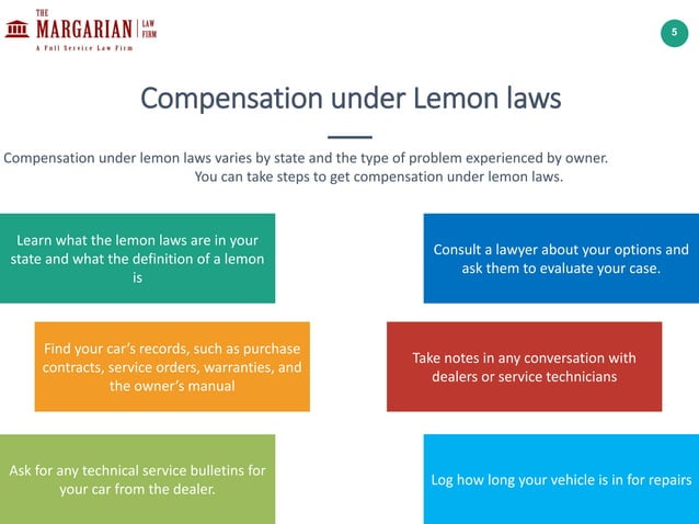 What is "The Lemon law"? | PPTX