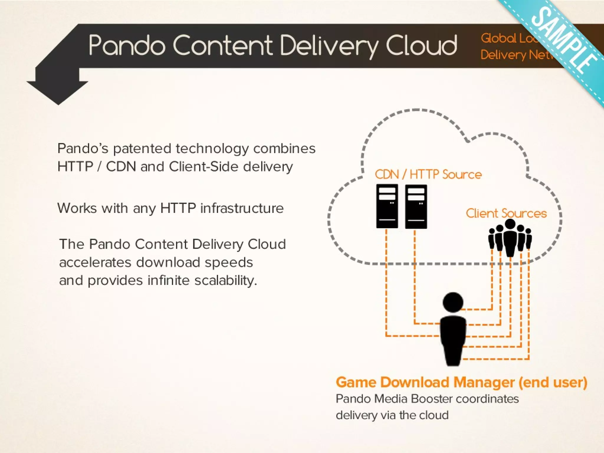 Lemon.ly Work Samples - Pando | PPT