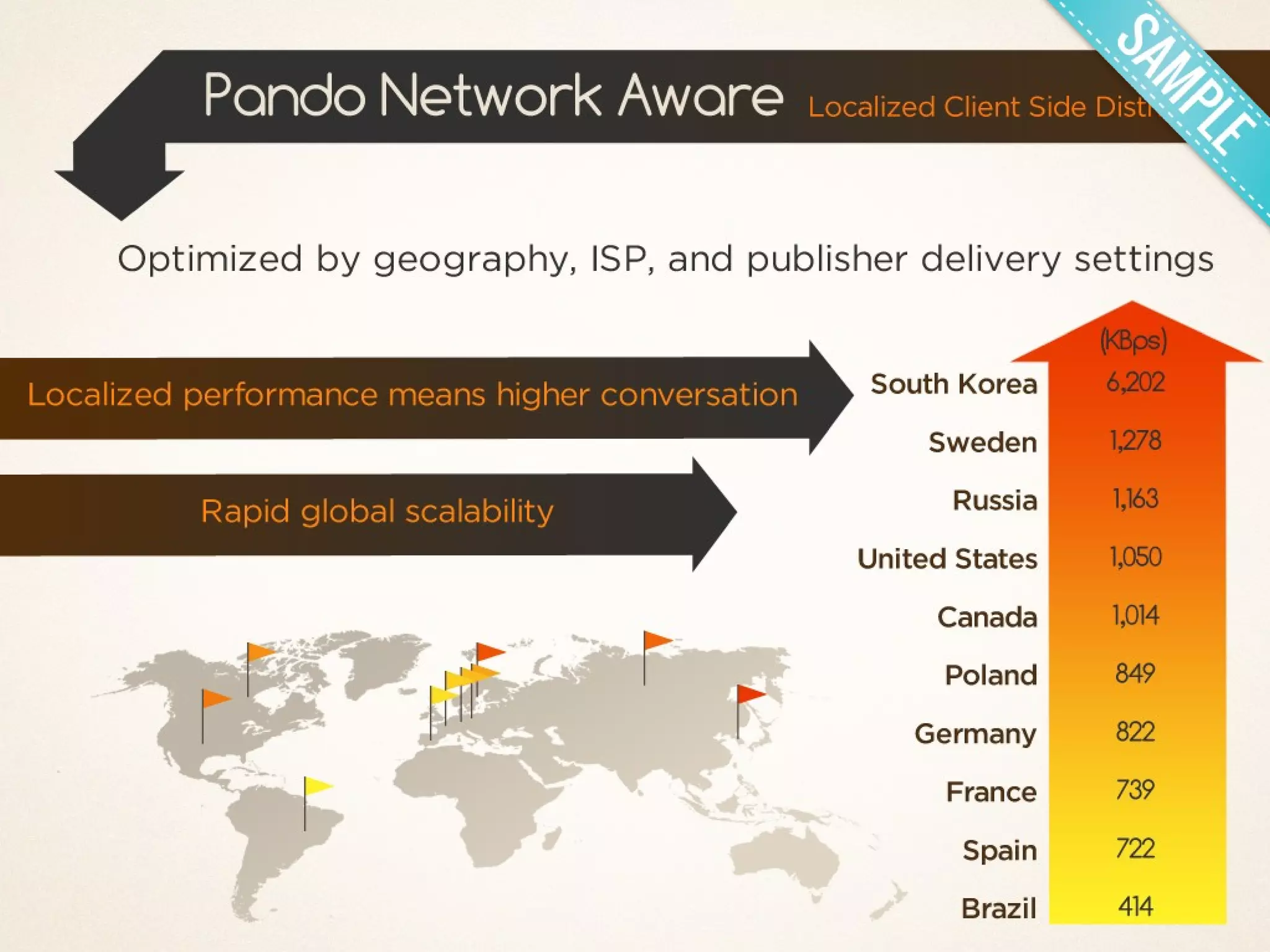 Lemon.ly Work Samples - Pando | PPT