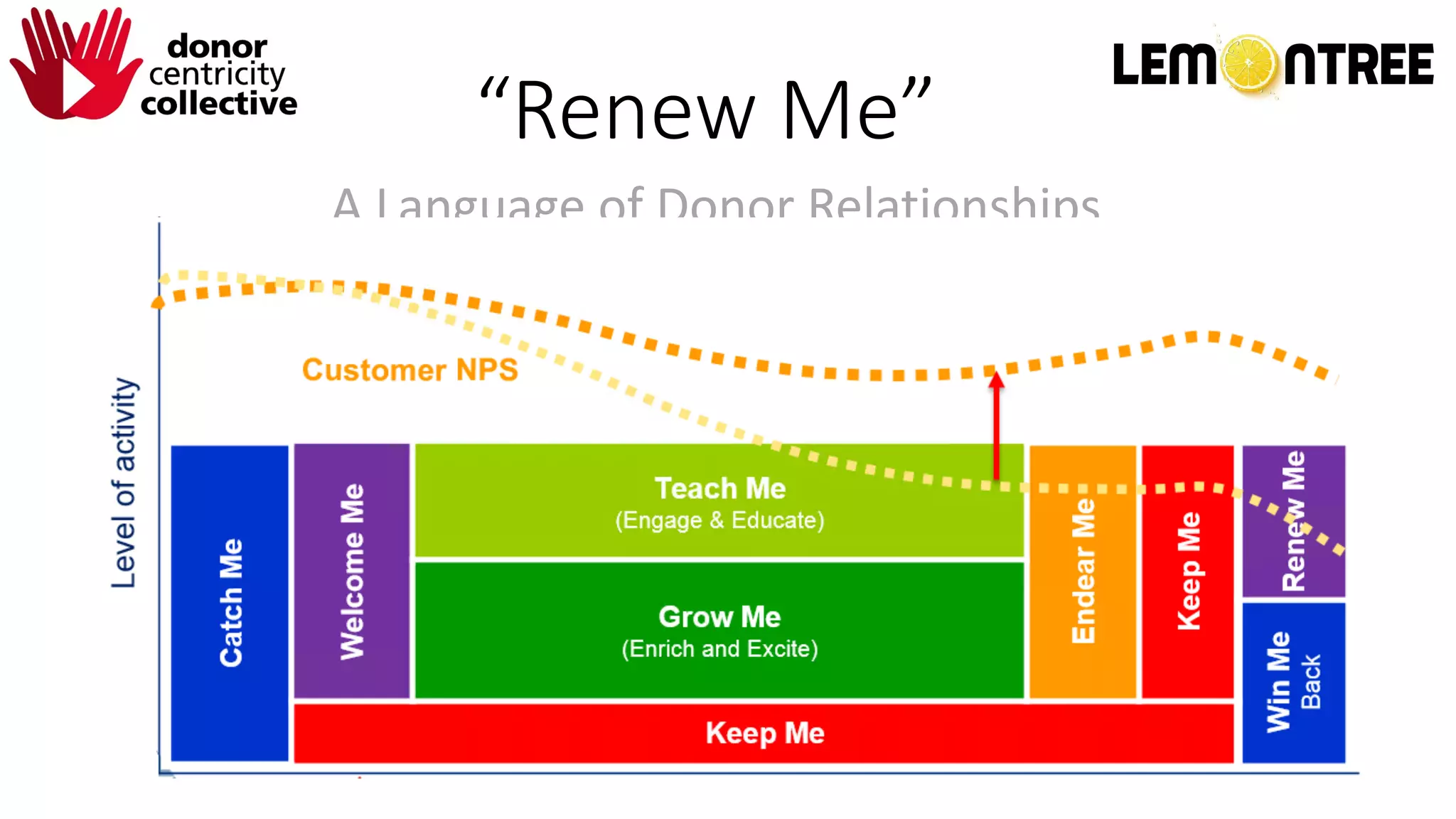 Joel Nicholson, LemonTree Fundraising - 'Renew Me' | PPT