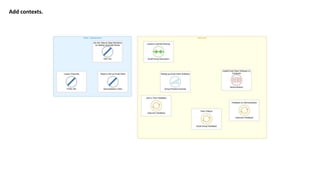 LEM Process Example | PPTX