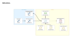 LEM Process Example | PPTX