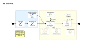 LEM Process Example | PPTX