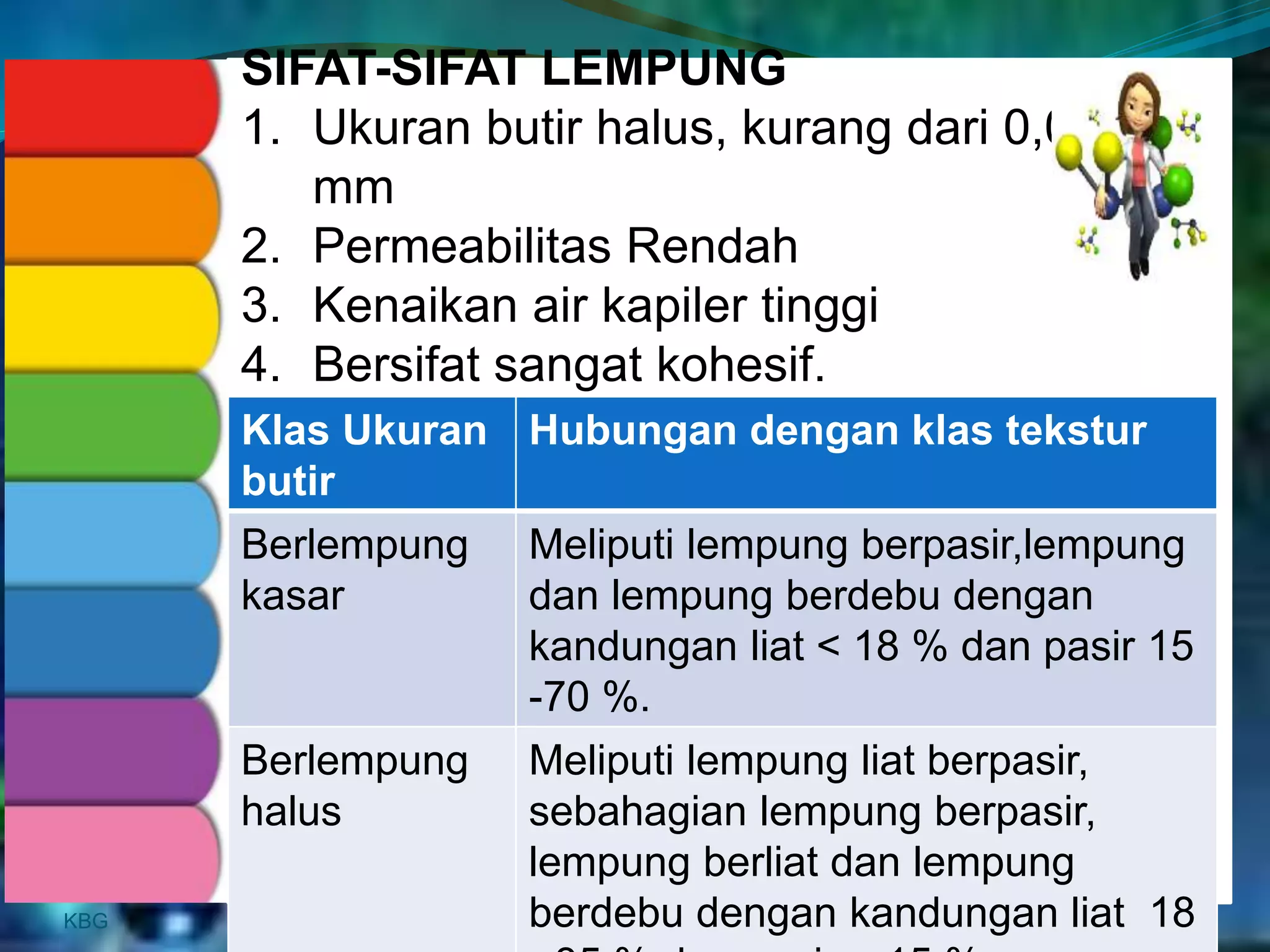 Lempung | PPT