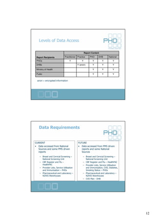 Early Beginnings - PHO Performance Programme | PDF