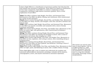 LE_MUSIC & ARTS 7 Quarter 1_ W5-7.pdf