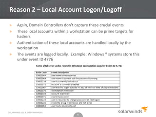 Why Workstation Log Management is Crucial for Network Security? | PPT