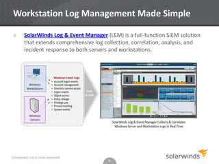 Why Workstation Log Management is Crucial for Network Security? | PPT