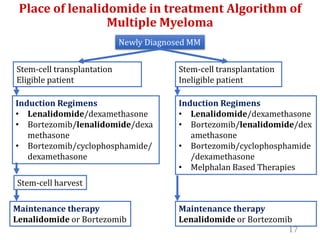 Lenalidomide | PPTX