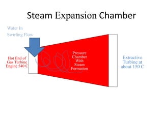 Len Andersen Water Swirled into Gas Turbine Technology 914-237-7689 ...