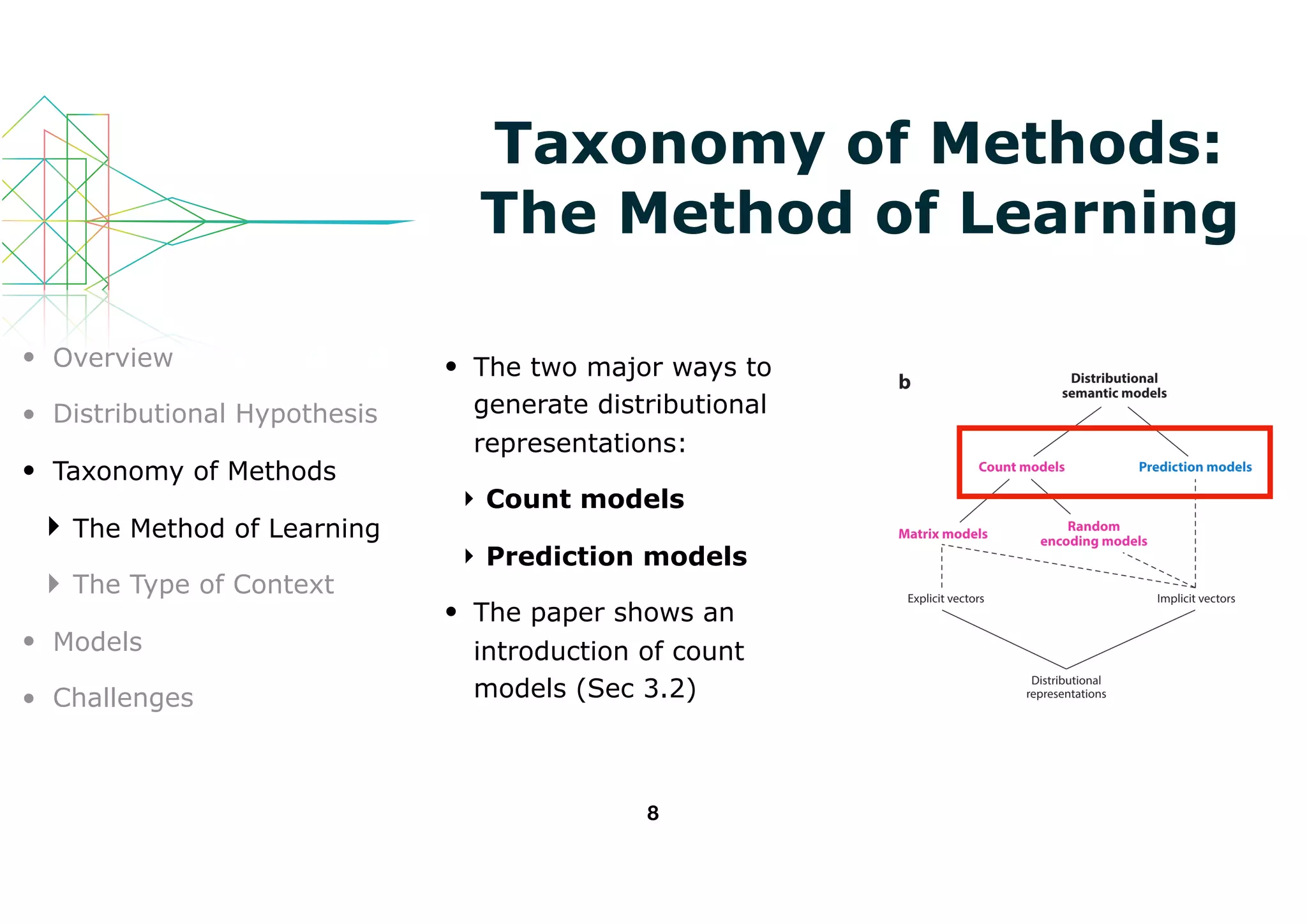 A Review Of Distributional Models Of Word Meaning Lenci 2018 Ppt Free Download
