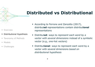 A Review of Distributional models of word meaning (Lenci, 2018) | PPT