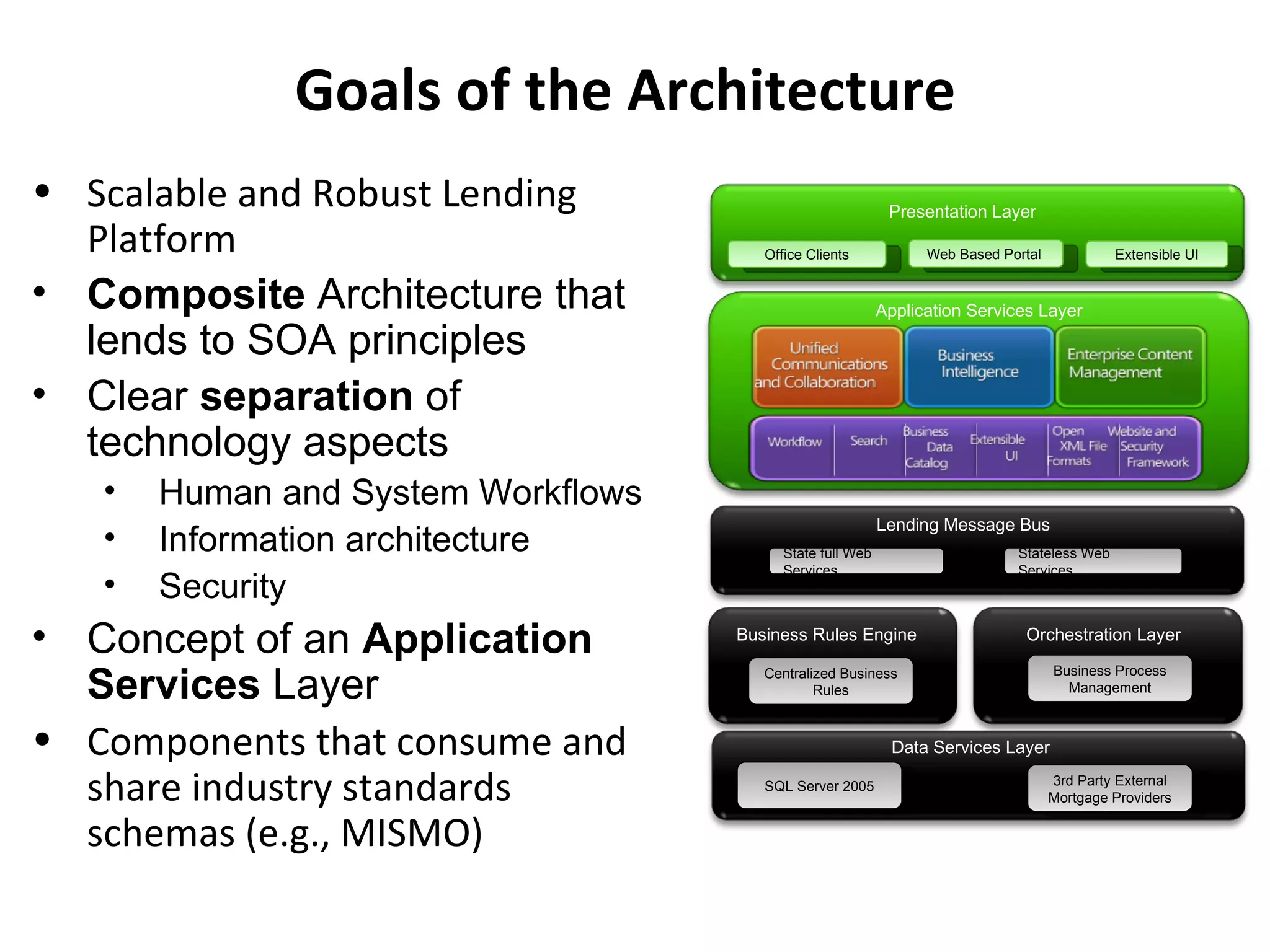 Microsoft Lending Reference Architecture | PPT