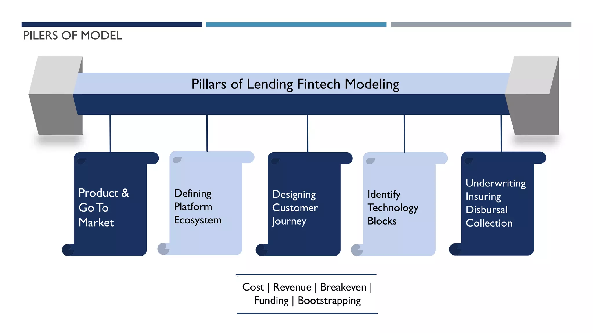 Lending business model - kirana | PPT