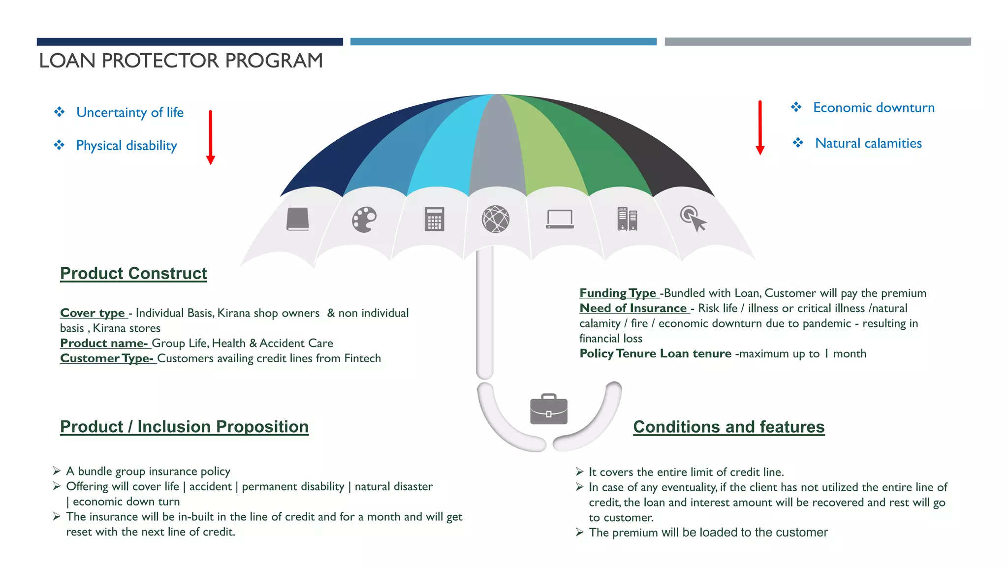 Lending business model - kirana | PPT