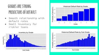 Lending Club Case Study | PDF