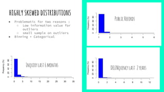 Lending Club Case Study | PDF