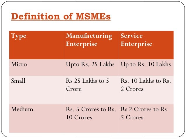 Lending to msme