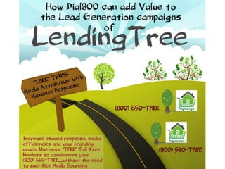 Lending Tree Selling Infographic | PPT