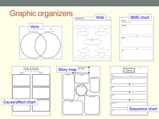 BLOOMING KIDS! Developing critical thinking at Primary School - Sarah M ...