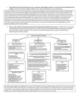 2015 IACUC Protocol for GLP Animal Study | PDF