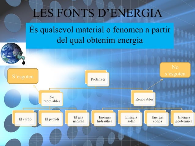L’Energia | PPT