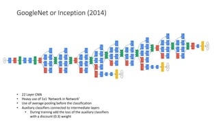 LeNet to ResNet | PDF