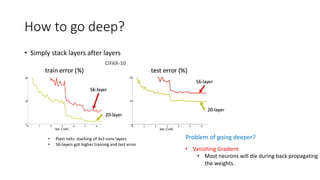 LeNet to ResNet | PDF