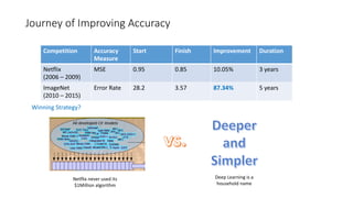 LeNet to ResNet | PDF