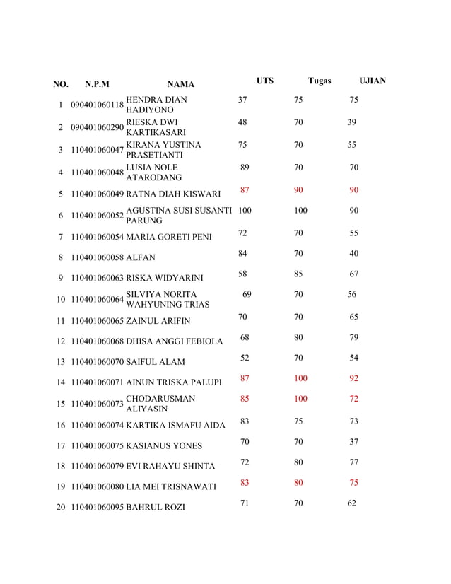 Lengkap kelas b | DOCX