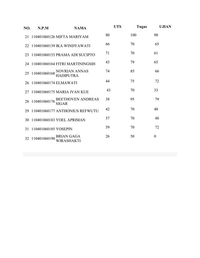 Lengkap kelas b | DOCX
