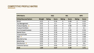MBA Thesis_Dien Quang Strategic Management.pptx