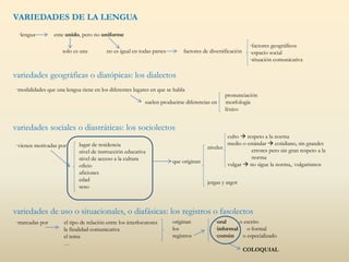 dialectos del español | PPTX