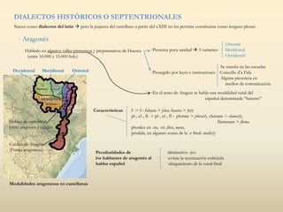 dialectos del español | PPTX