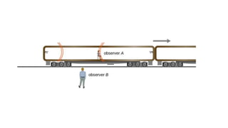 Length contraction | PPTX