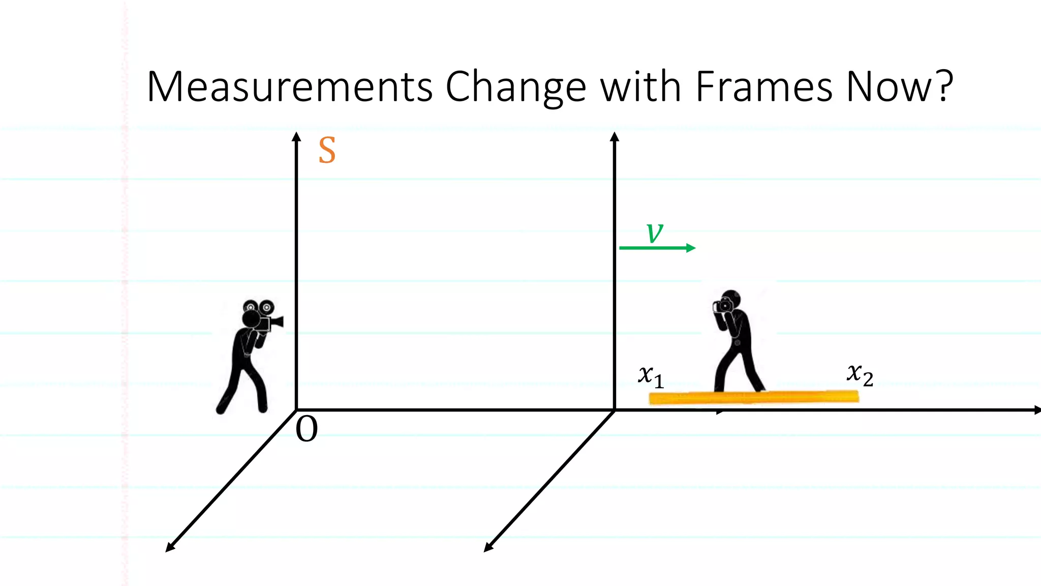 Length contraction - Special Relativity | PPTX