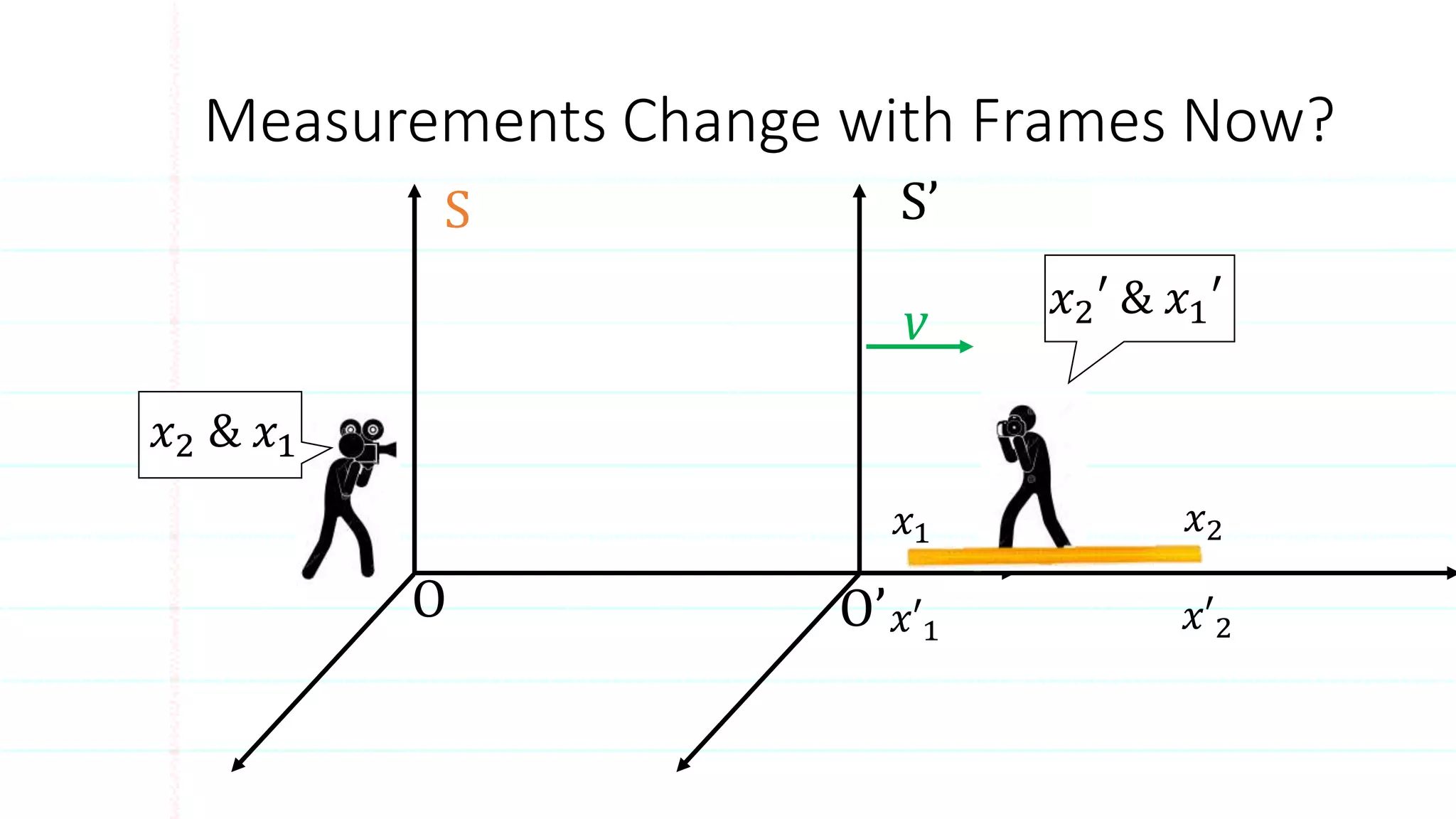 Length contraction - Special Relativity | PPT