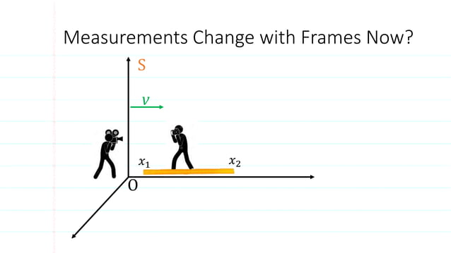Length contraction - Special Relativity | PPT