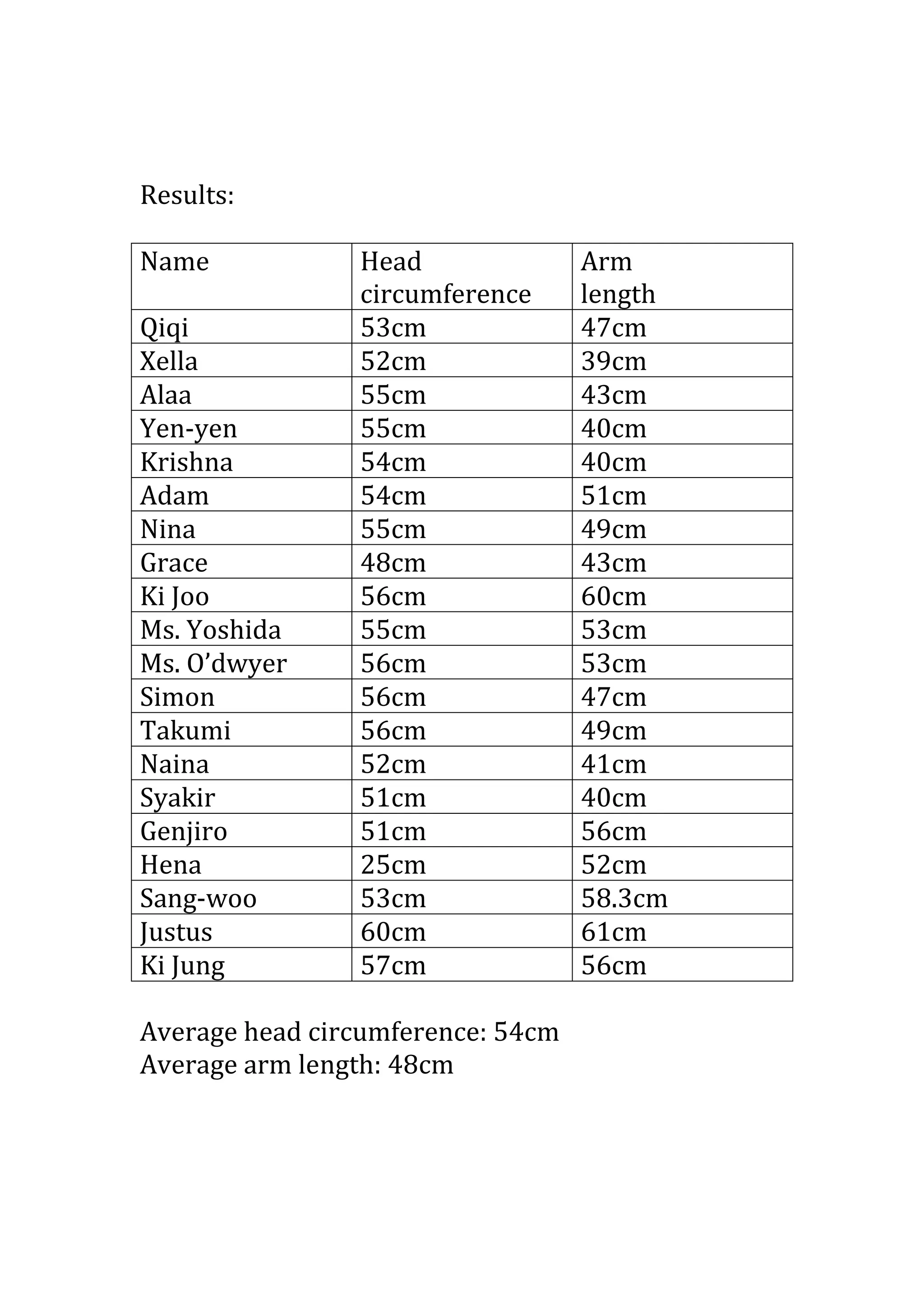 Length investigation | PDF