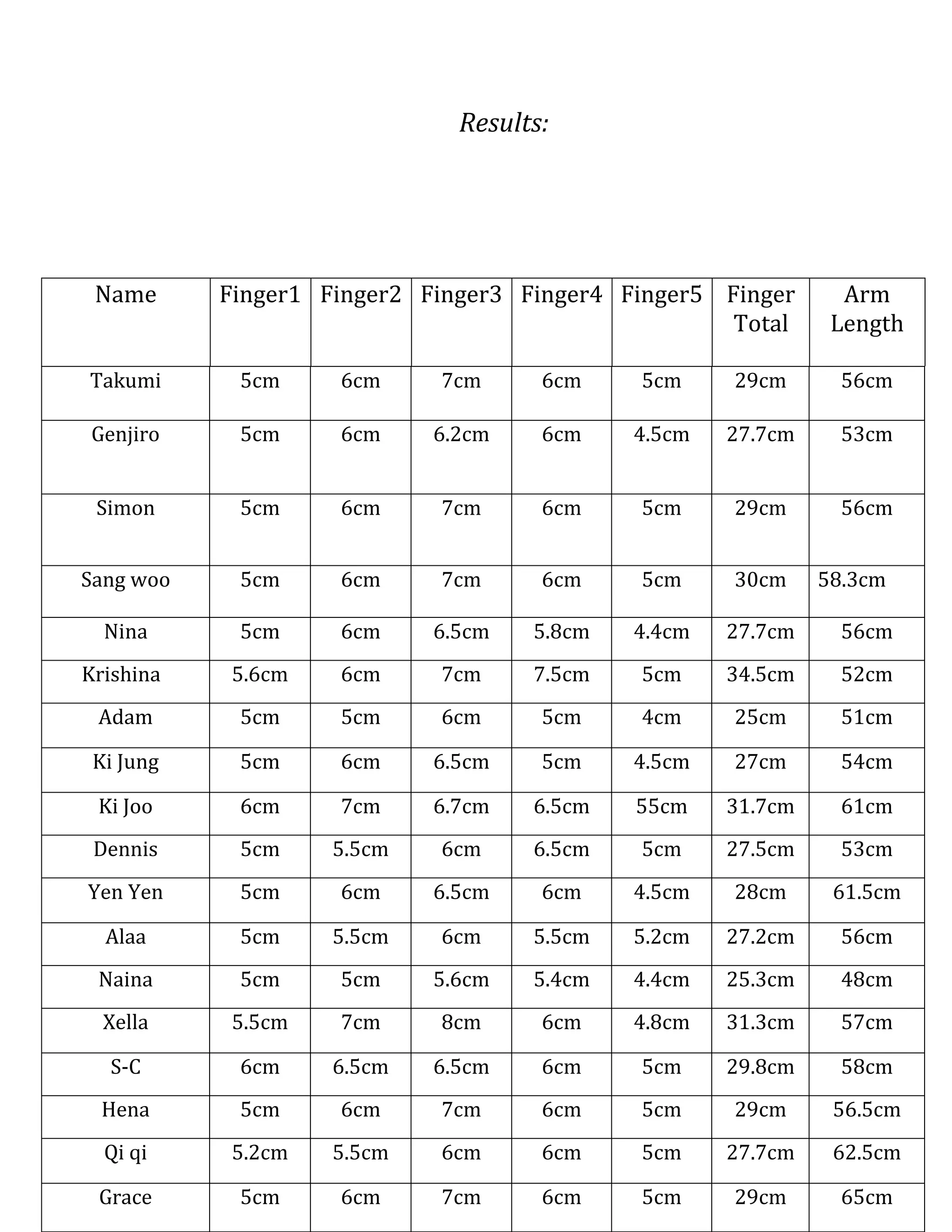 Length investigation | PDF