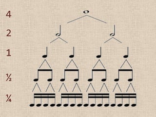 Lengths of notes | PPT