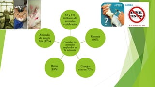 Industria Cosmética. Por Pamela Miguez | PPTX