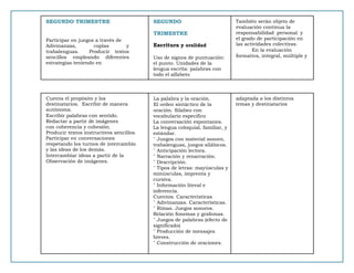 Lengua Planificaion Anual 2025 1er Grado Abcpdf