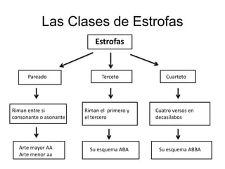 Lengua 6º de primaria | PPTX