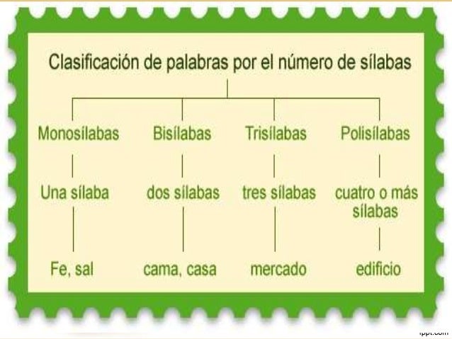 Clases De Palabras Segun El Numero De Silabas Ejercicios Variaciones Images