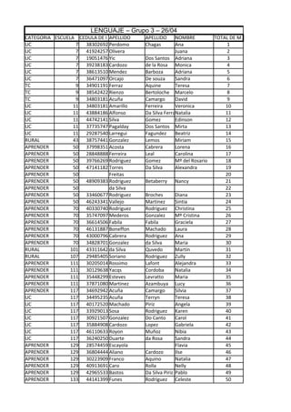 Lenguaje grupo 3 | PDF