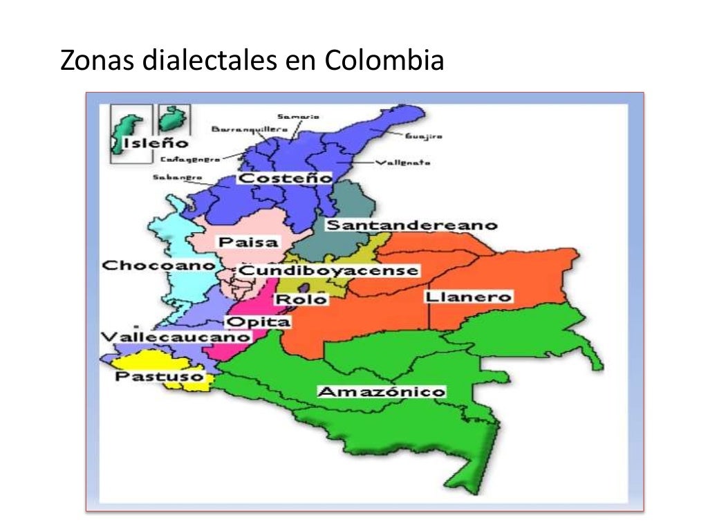 Lenguaje lengua-dialecto-habla -jerga