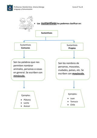 Sustantivos Propios Y Comunes, Adjetivos, Verbos México, 50% OFF